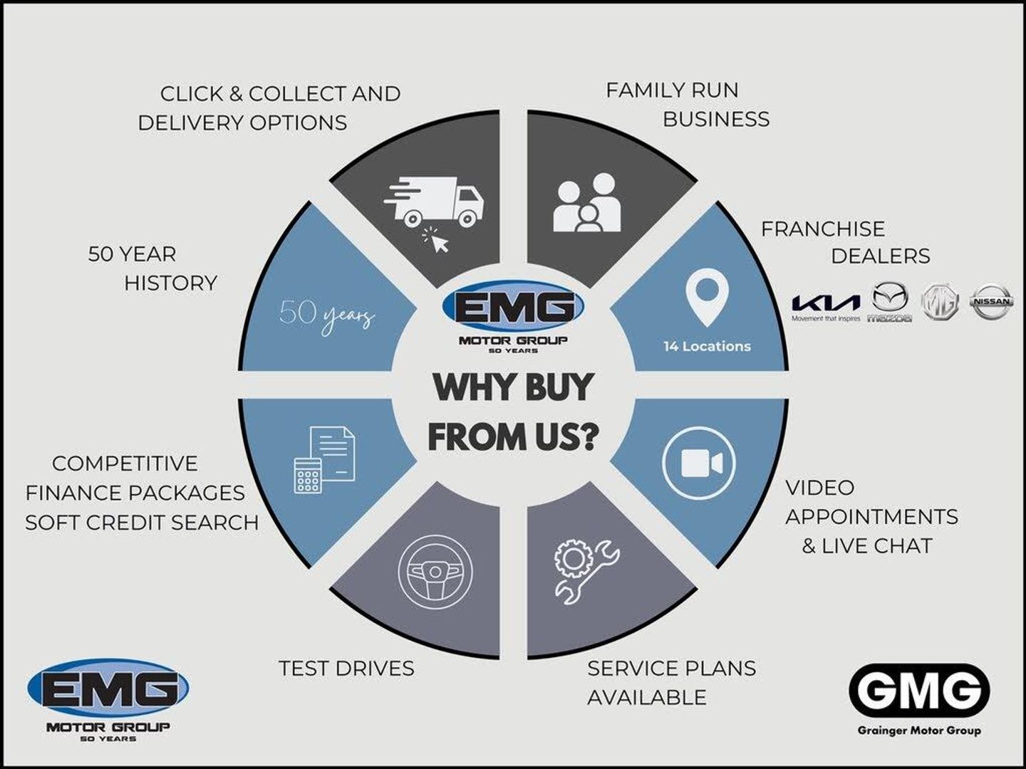 Used 2023 KIA EV6 GT-LINE S for sale - PistonHeads UK